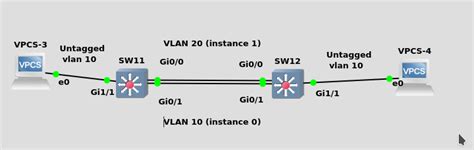 Pvst Rpvst Mst Ccie Written Examipedia