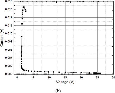 Figure 1 From Design Of Esd Protection With Scr Based Structures For
