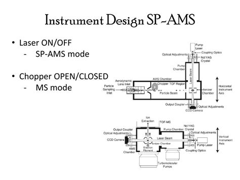 Ppt Soot Particle Aerosol Mass Spectrometer Development Validation And Initial Application