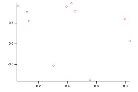 Planar Triangulations Igor Pro By Wavemetrics