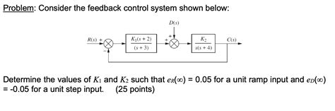 Solved Problem Consider The Feedback Control System Shown Chegg