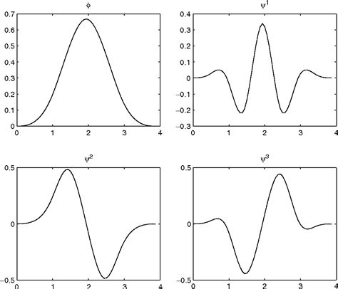 Figure 1 From Construction Of Compactly Supported Conjugate Symmetric