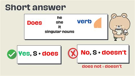 Present Simple Interrogative Form Pptx