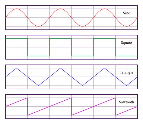 How To Draw Waveform A Visual Guide Nimila
