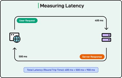 Non Functional Requirements The Backbone Of Great Software Part 2