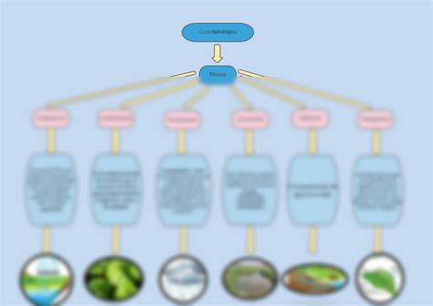 Mapa Conceptual Sobre El Ciclo Del Agua Sexiz Pix My Xxx Hot Girl