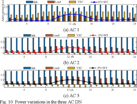 Figure 10 From Decentralised Optimal Operation Strategy For Acdc