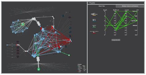 3 An Example Of The Mad Visual Analytics Prototype Gui Download