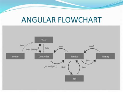 Angularjs Practicle Explanation Ppt Free Download
