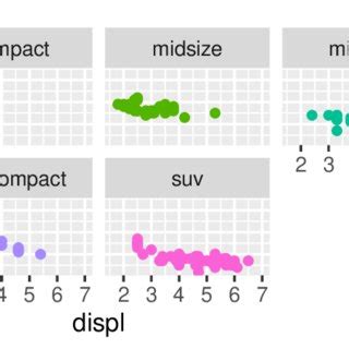 PDF Exploratory Data Analysis Using R RStudio