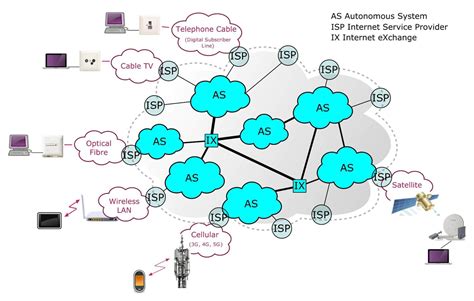 IP Transit Services Providers Pricing Beginners Guide
