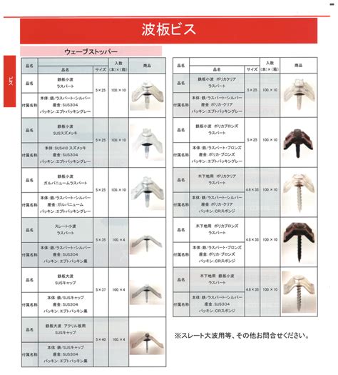 波板ビス 吉川商工