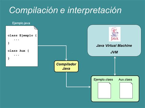 Programación Avanzada En Java