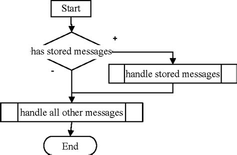 graph relationship discovery using pregel computing model semantic scholar