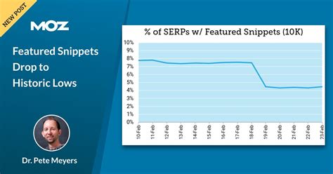 Moz Seotools Seo Seomarketing Seoservices Joseph S Kahn Posted On The Topic Linkedin
