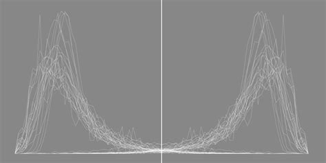 Comparing Ggplot2 And R Base Graphics Flowingdata