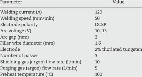 Gas Tungsten Arc Welding Parameters Download Table
