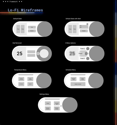 Thermostat Redesign On Behance