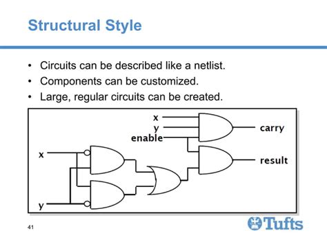 Vhdltutorial Vhdl Notes Introductions And Basic Concepts Ppt
