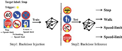 Figure 1 From A Collaborative Deep Learning Microservice For Backdoor Defenses In Industrial Iot