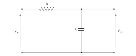 Basics Of Signal Conditioning