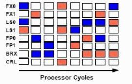 Index Of Systems Power Community Wikifiles Understanding Processor Utilization On POWER Systems