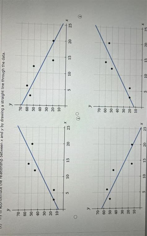 Solved Given Are Five Observations For Two Variables X And