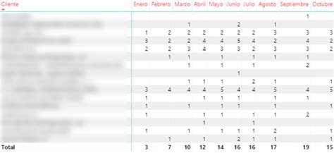 Solved Count Repeated Microsoft Fabric Community