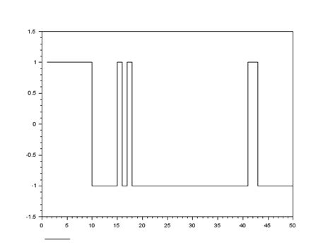 Prbs A Pseudo Random Binary Sequences Generation