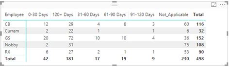 Power Bi Custom Sort Column Headers Free Word Template