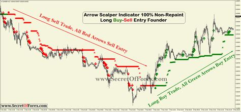 Arrow Scalper Indicator Secret Of Forex