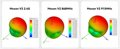 Betafpv Moxon Antenna