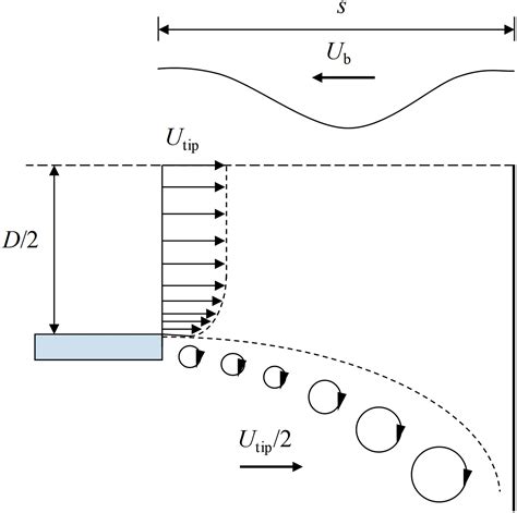 Influence Of Uneven Blade Tip Clearances On Aeroacoustic Characteristics Of Centrifugal Compressors