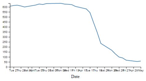 D3js Tips And Tricks Adding Axis Labels In D3js V4