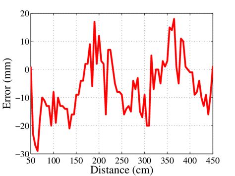 depth data conversion download scientific diagram
