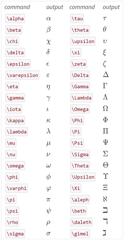 Overleaf Symbols