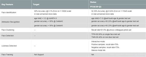 Vue Element Table实现点击表格当前行跳转到页面对应id的方法element跳转id页面 Csdn博客