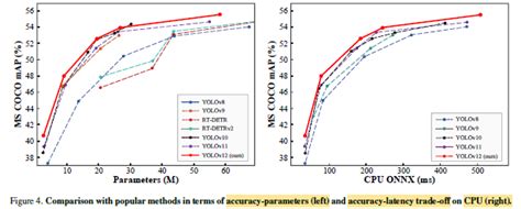 Yolov12：以注意力为核心的实时目标检测器 知乎
