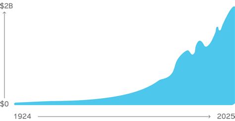 Chart Showing Massmutuals Track Record Of Paying Dividends To Eligible