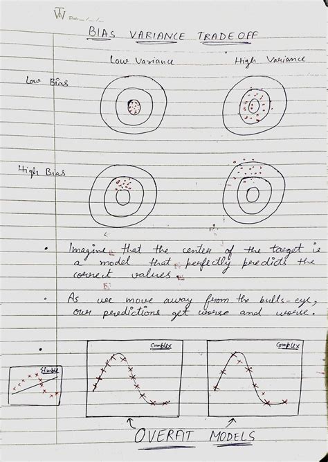 Bias Variance Tradeoff Easy Explanation Machine Learning Projects