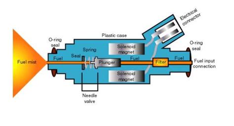 Combustion101 Fuelinjection