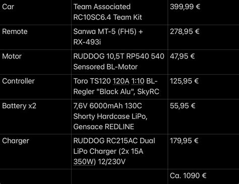 Getting Back Into Rc Racing After Years Local Club Has A Strong Short Course Presence What