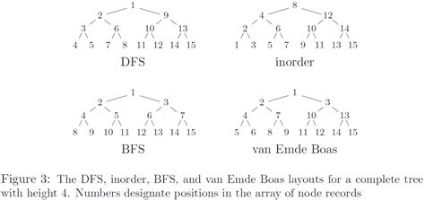 C Program For Binary Tree Traversal Lasopahk