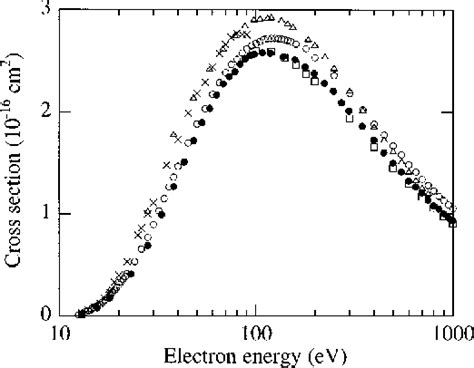 Figure 11 From Absolute Partial Cross Sections For Electron Impact