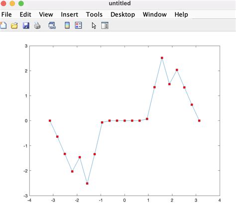 name value argument markerfacecolor not working · issue 160 · plotly plotly matlab · github