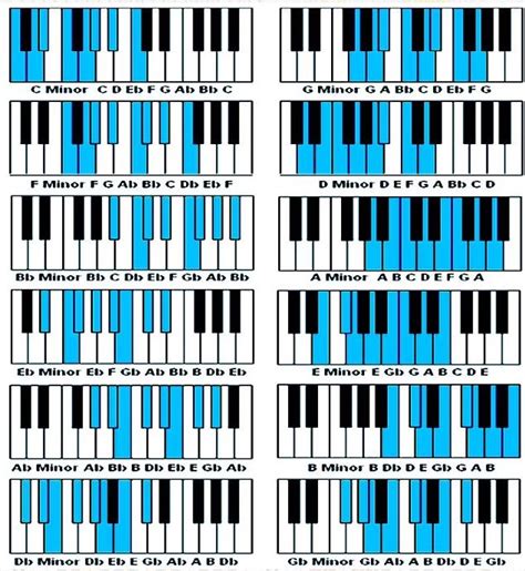 Tabela De Escalas Menores De Piano