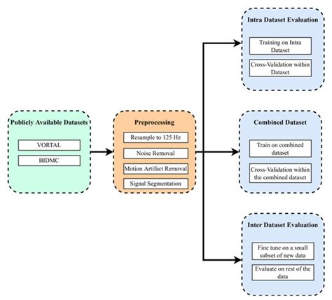 Bioengineering Mdpi On Linkedin Photoplethysmogram Respirationrate