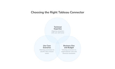 Best Tableau Database Connectors For 2025