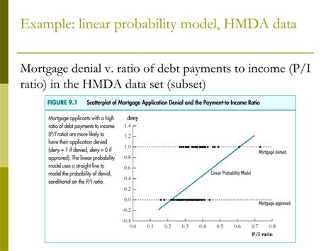 Ppt Regression With A Binary Dependent Variable Sw Ch 9 Powerpoint Presentation Id5755850