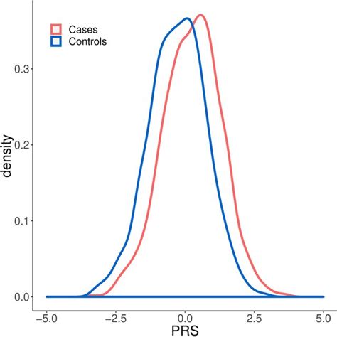 Ibd Associated Snps As Identified Through Gwas Snps Associated With